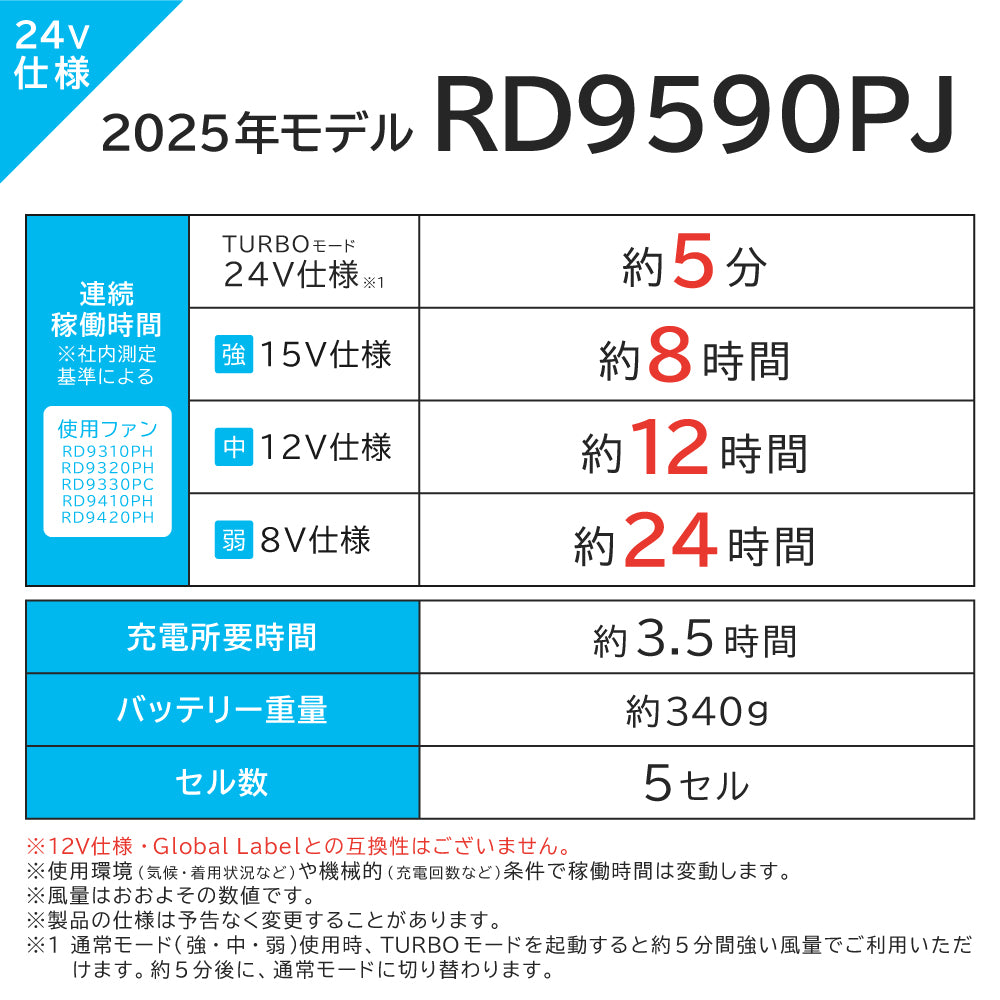 【メーカー保証付】 空調風神服 24V仕様 日本製 RD9590PJ 2025年モデル 【 24VリチウムイオンバッテリーセットJL-1 】 – sun-s-uniform